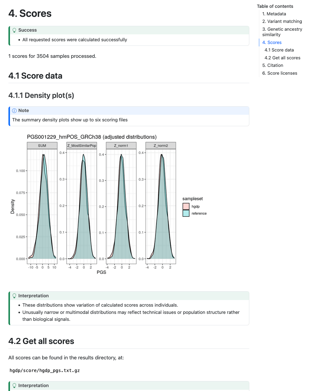 pgsc_calc Outputs & report — Polygenic Score (PGS) Catalog Calculator ...